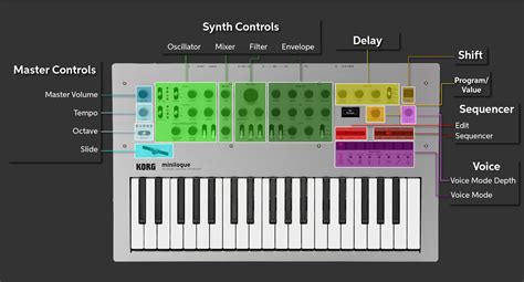 Korg Minilogue Quickstart Guide Sweetwater