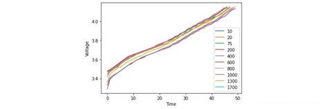 Soc And Soh Algorithms Lemberg Solutions Research On Battery