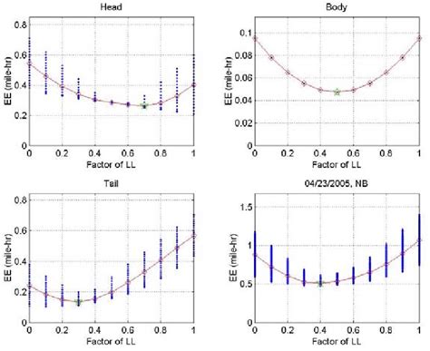 30 absolute estimation error in the three segment types hq bq and
