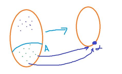 General Topology Quotient Spaces From Viro Harlamov Et Al Mathematics Stack Exchange