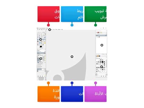 مكونات برنامج Gimp Labelled Diagram