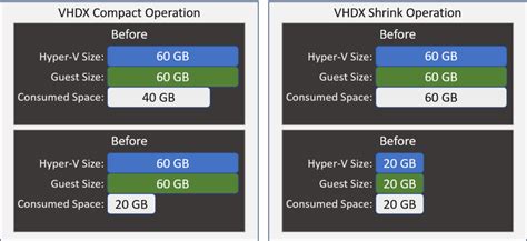 how to shrink a hyper v virtual disk vhdx