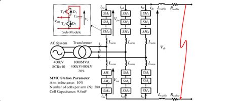 equivalent circuits of half bridge mmc during dc line to line fault