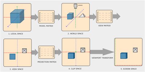 GitHub novaeric OpenGLGraphicsStudy 개인 공부용