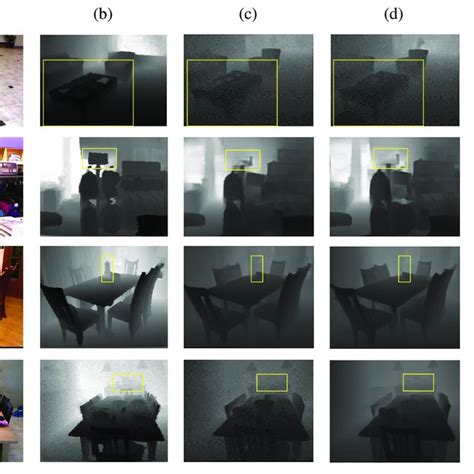 Generated Depth Maps On The Kitti Dataset The First And Third Rows Are