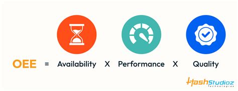 Iot Oee Monitoring Optimize Equipment Effectiveness