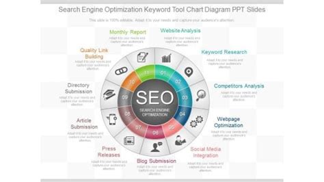 Keyword Optimization Powerpoint Templates Slides And Graphics