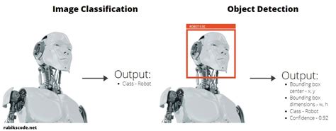 Machine Learning With Ml Net Object Detection With Yolo