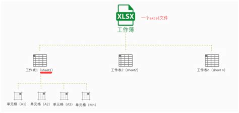 Python读写excel 拿了桔子跑呃