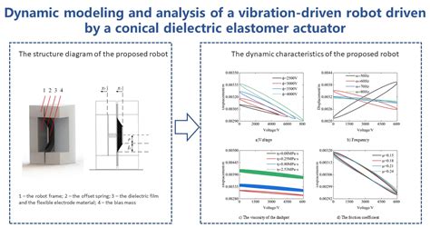 Dynamic Modeling And Analysis Of A Vibration Driven Robot Driven By A