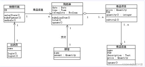 面向对象分析与设计 类图 阿里云开发者社区