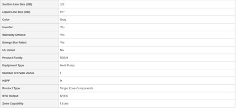 Rheem Rosh12avsa Mini Split Single Zone Mini Split Distributor