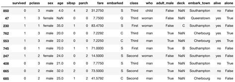 十分钟掌握Seaborn进阶Python数据可视化分析 知乎