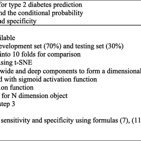 Proposed Algorithm For Type 2 Diabetes Prediction Download Scientific