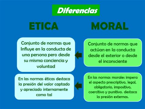 Diferencias Y Relación Entre ética Y Moral Una Exploración Profunda