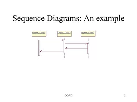 Seq Uml Ppt
