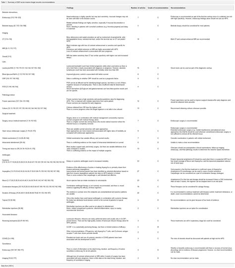 Current Opinion In Otolaryngology And Head And Neck Surgery