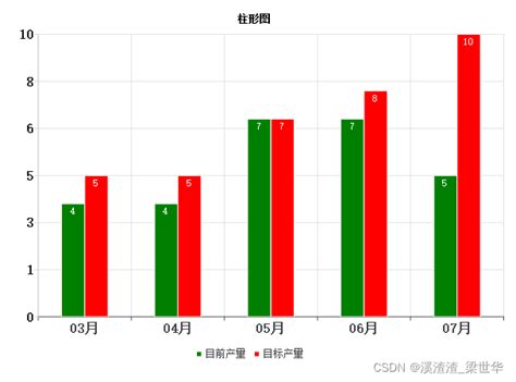 Qml 简易柱形图的绘制qml 柱状图 Csdn博客