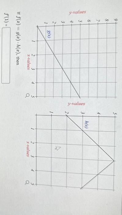 Solved Y Values Chegg Com