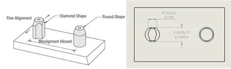 Dowel Pin Hole Sizing
