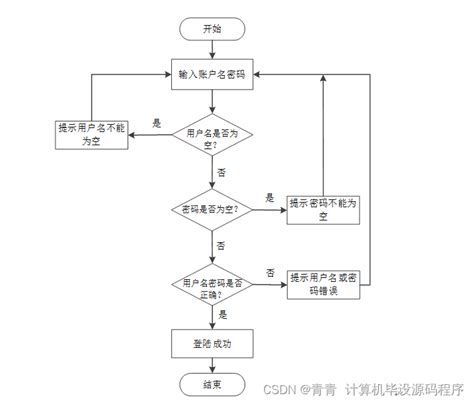 计算机毕业设计ssm基于web的流动人口管理系统r28619（附源码）新手必备人口流动设计 Csdn博客