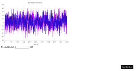 Chartjs Playground Forked Codesandbox