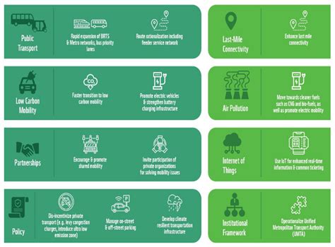 Green Transportation Infrastructure Enterclimate