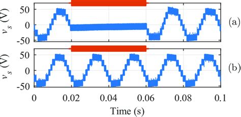 4 AC Side Voltage With The Existing A And The Proposed B Control Download Scientific