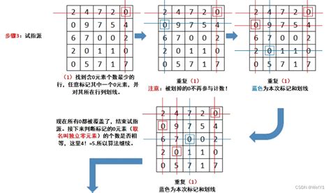 匈牙利匹配 csdn博客