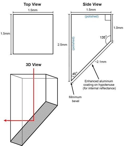 Tower Optical Precision Custom Prisms For Your Optical Applications