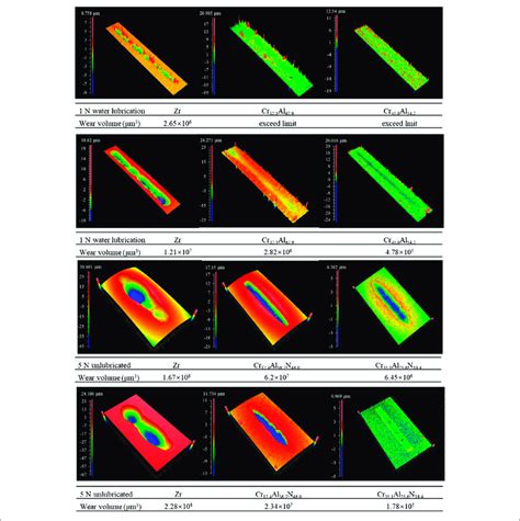 Results Of Noncontact Three Dimensional Optical Profilometry Under