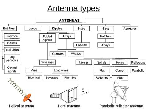 What Is The Antenna Diversity Process