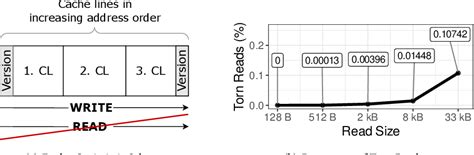 figure 1 from design guidelines for correct efficient and scalable