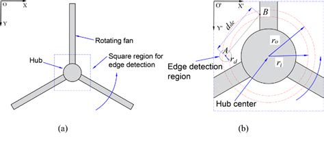 Figure 1 From Operational Modal Analysis Of A Rotating Structure Using Image Based Tracking