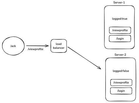 understanding stateless vs stateful architectures