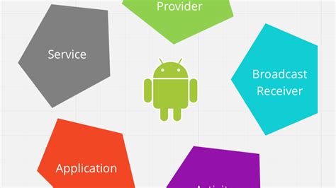 The Ultimate Guide To Android Basics Architecture Components And Development