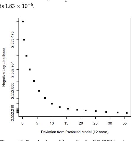 Results From Fifteen Fits For Wmsp01 Using Constrained Local