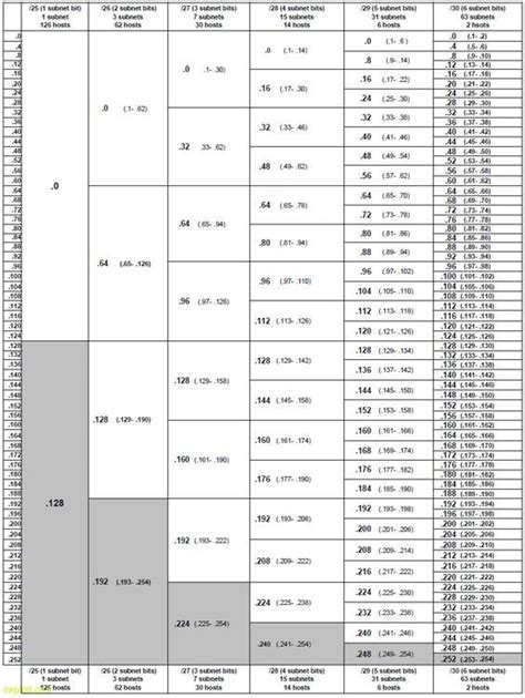 Subnet Cheat Sheet
