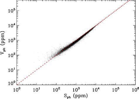 Figure 1 From Magnetic Activity Evolution Of Solar Like Stars I S Ph
