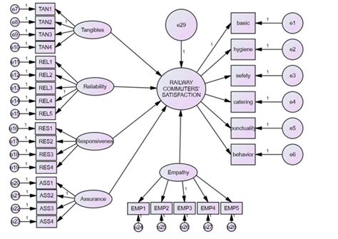 Conceptual Framework Source Author S Download Scientific Diagram
