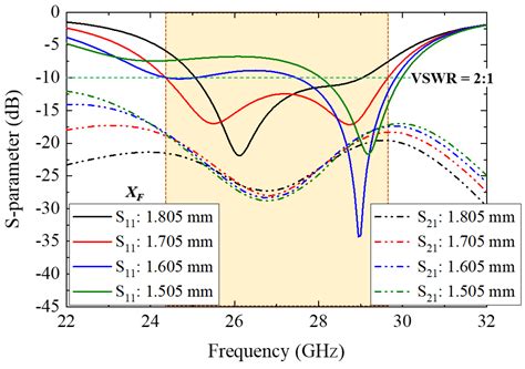 Wideband Patch Antenna With Modified L Probe Feeding For Mmwave 5g