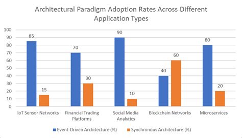 Asynchronous Pulse Vs Synchronous Rhythm Choosing The Right System