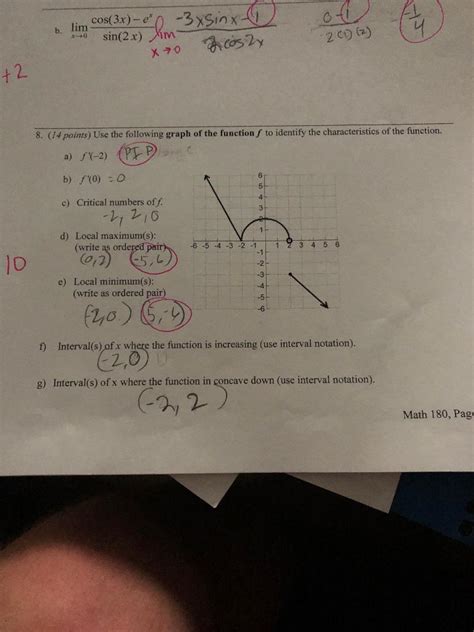 Solved Points Use The Following Graph Of The Chegg Com