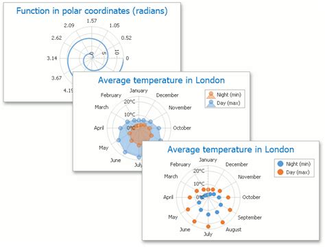 Radar Series Views Winforms Controls Devexpress Documentation