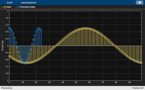 Dspvariablefirdecimator Polyphase Fir Decimation With Tunable