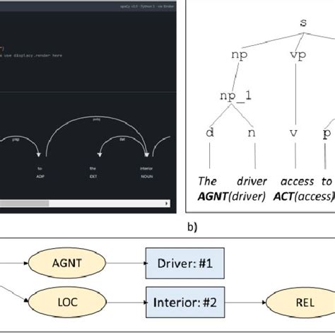 fuzzy linguistic analysis and fuzzy conceptual graphs phases apply to