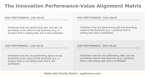 Innovation Performance Value Alignment Matrix Free Download