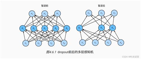 Resnet实现垃圾分类基于pytorchresnet垃圾分类 Csdn博客