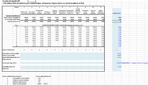 Solved For Each Of The Proposed Projects Calculate Chegg Com