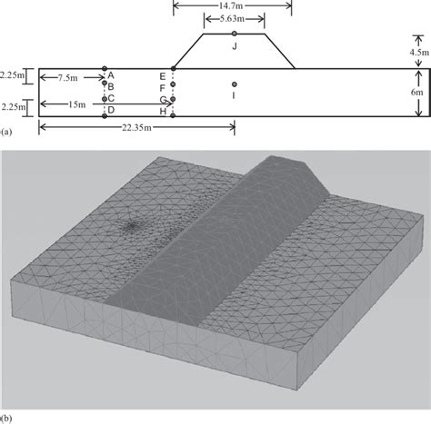 A Benchmark Model B Fe Mesh In 3d Download Scientific Diagram